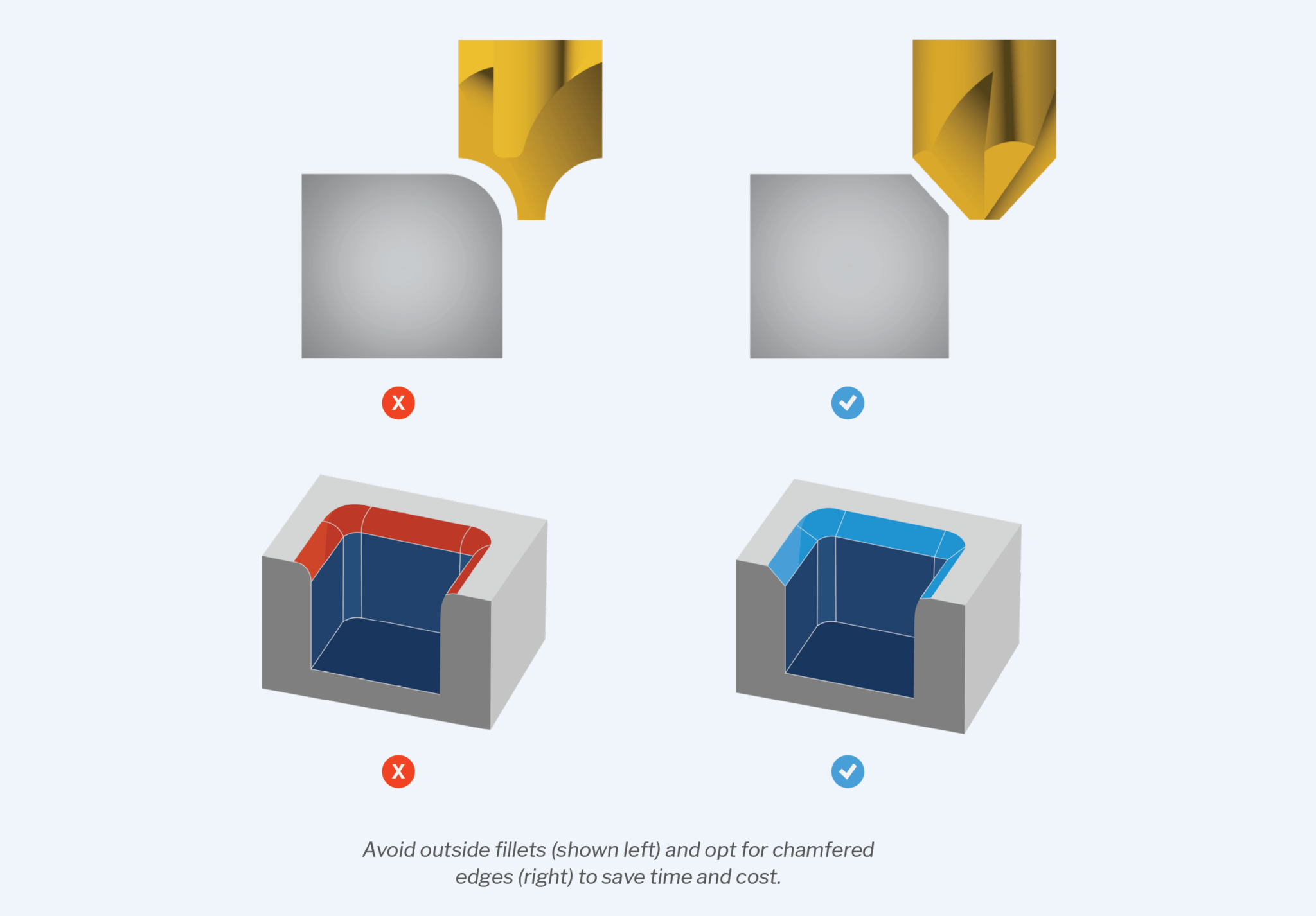 The Ultimate Cnc Machining Guide Fast Radius